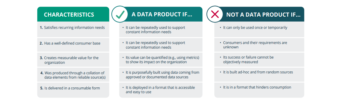 Data Products | CC CDQ
